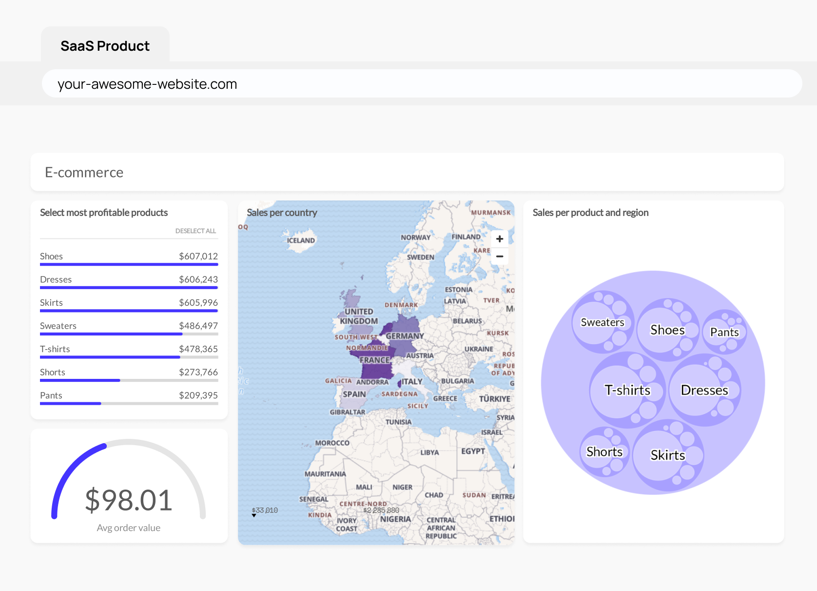 Luzmo - Customer-Facing Analytics for SaaS platforms